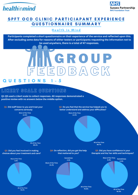 Obsessive Compulsive Disorder Clinic :: Sussex Partnership NHS ...